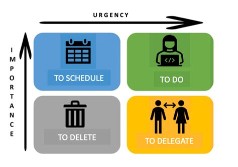 Effective Time And Priority Management Adaptive SAG