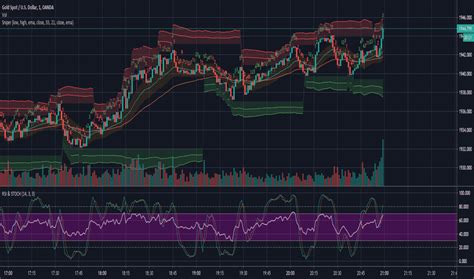 Tdsequential — Indicators And Signals — Tradingview