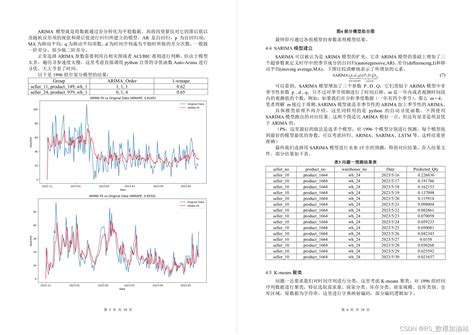 【b题完整论文 代码 结果更新版】2023年第四届mathorcup高校数学建模挑战赛 mathorcup交的结果 csdn博客