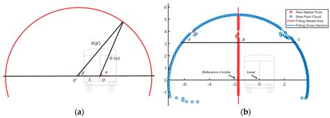 Image Range Stitching And Semantic Based Crack Detection Methods For Tunnel Inspection Vehicles