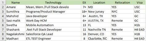 Sateesh Nelapati Posted On Linkedin