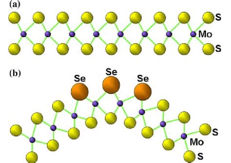 A An Optimum Sandwiching S Mo S Model Of Hexagonal Mos 2 Crystals