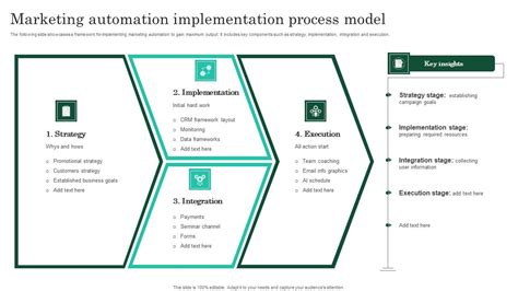 Marketing Automation Implementation Process Model Pictures Pdf