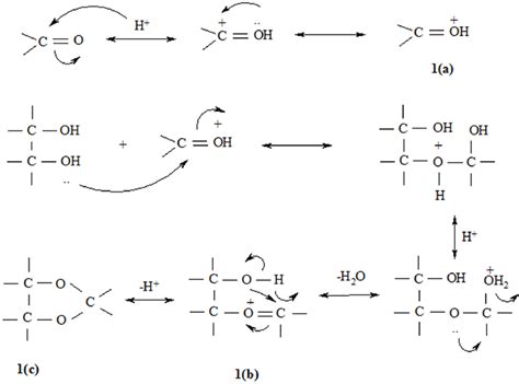 Formation Of The Cyclic Acetal Download Scientific Diagram