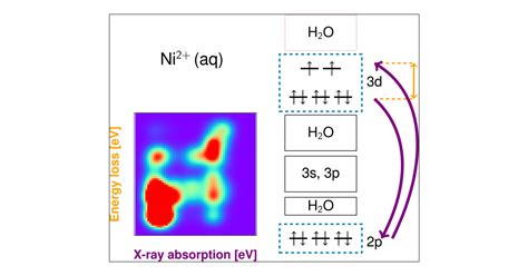 Ab Initio Calculations Of X Ray Spectra Atomic Multiplet And Molecular Orbital Effects In A