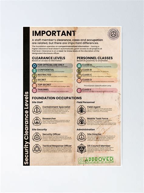 Scp Guide To Clearance Levels Poster For Sale By Puzzlr Redbubble