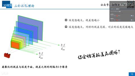 李迎松 立体视觉之立体匹配理论与实战 公开课 笔记立体匹配理论与实战公开课 李迎松 Csdn博客