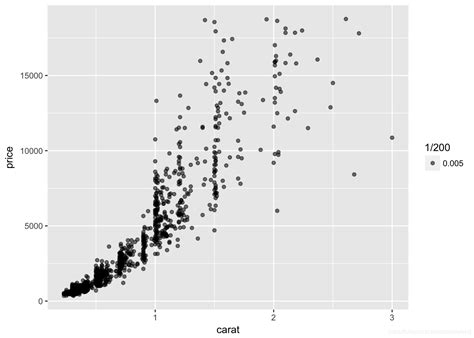 R语言可视化ggplot2一r语言gplot函数菲尔普斯王炸的博客 Csdn博客