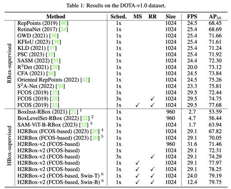 Github Li Qingyunsam Mmrotate Sam Segment Anything Model For Generating Rotated Bounding