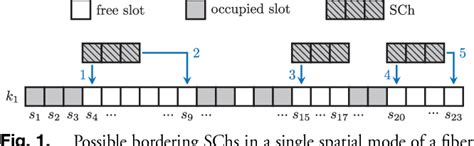 Figure 1 From Fragmentation Metrics And Fragmentation Aware Algorithm For Spectrallyspatially