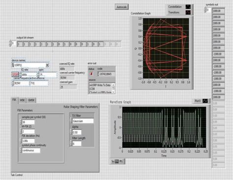 Figure 4 From Implementation Of Fsk Transceiver Using Software Defined