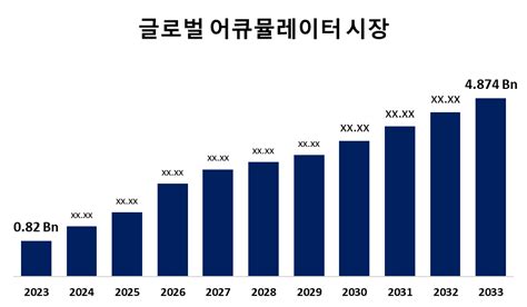어큐뮬레이터 시장 규모 점유율 분석 예측 20232033