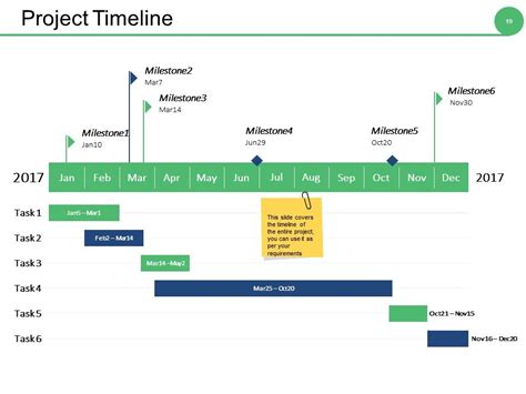 Governance Model Powerpoint Presentation Slides Presentation