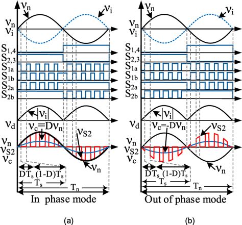 Figure 11 From A Direct Acac Switched Capacitor Converter With Input Series Output Parallel And