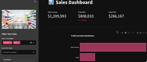 Building A Dynamic Sales Dashboard With Python And Streamlit By Ishan