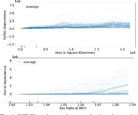 Figure 5 From Using A Local Surrogate Model To Interpret Temporal