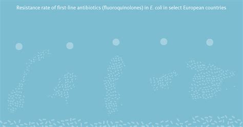 Antibiotic Susceptibility Testing