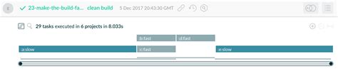 improve the performance of gradle builds