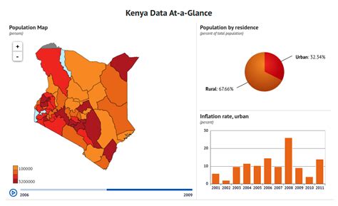 Mastering Essential Gis Skills For A Successful Career Life In Gis