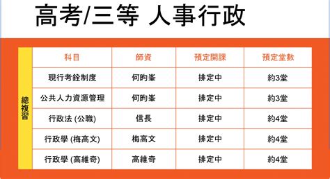 【考場團報送共科】114年度正課班 高考人事行政限量送113題庫班先修四選一 Sense思法人