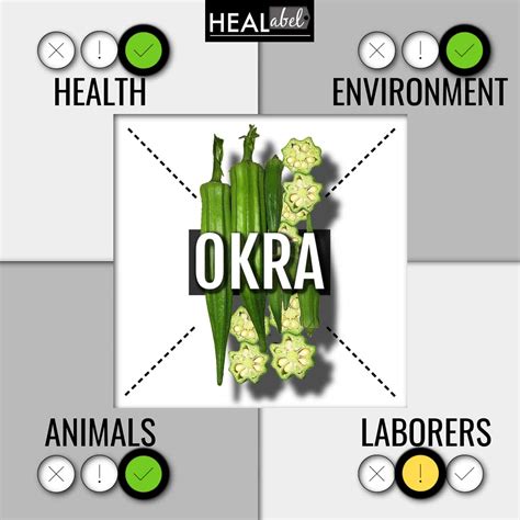 Okra Carbon Footprint Archives Healabel