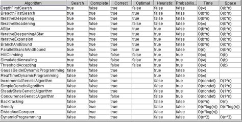 Generalsearch Orbital