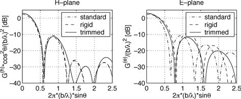 The Normalization Is Described In The Caption To Fig 6 Download Scientific Diagram