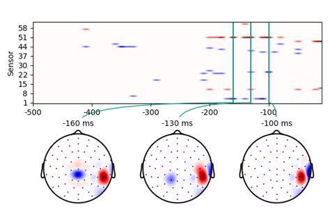 Trf For Alice Eeg Dataset — Eelbrain 041 Documentation
