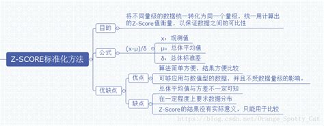 Matlab数据标准化mapstdmapminmax RiddleLi 博客园