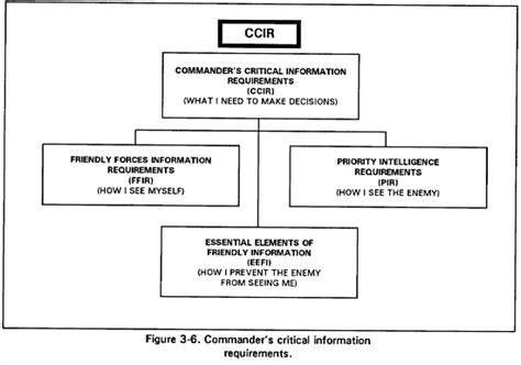 Fm 7 30 The Infantry Brigade Chptr 3 Battle Command
