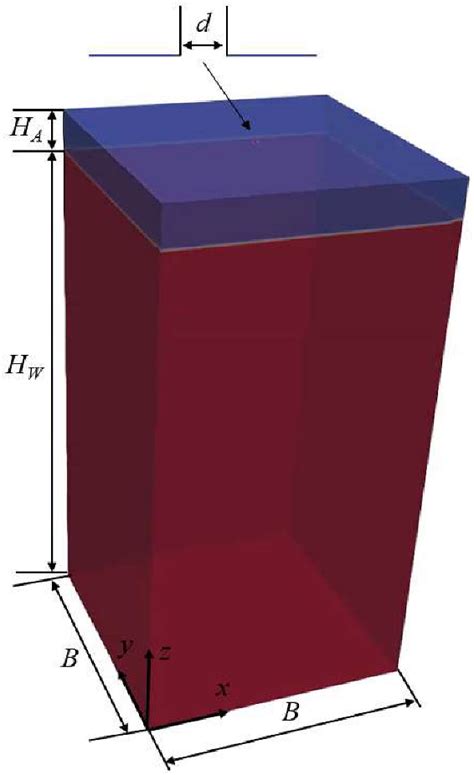 Figure 1 From A Hybrid Volume Of Fluideulerlagrange Method For Vertical Plunging Jet Flows