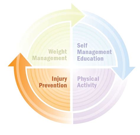 Pin On OA Management