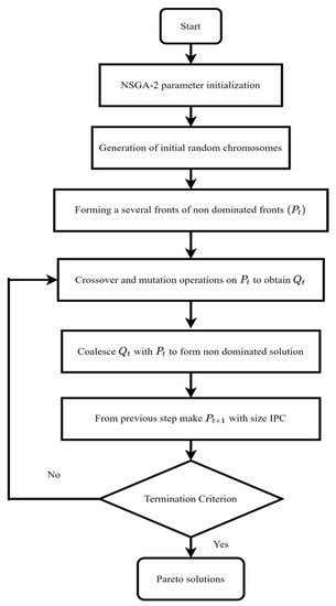 New Generation Metaheuristic Algorithms Encyclopedia Mdpi
