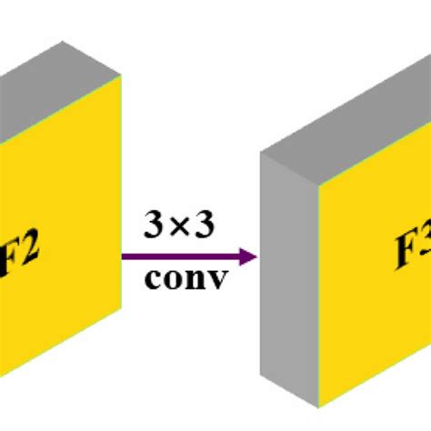 Typical Bottleneck Layer Structure Download Scientific Diagram
