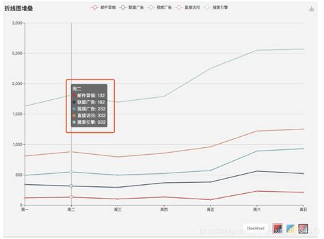 Echarts 图表配置tooltip 的formatter 云社区 华为云