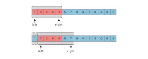 Leetcode Pycontents01array05array Sliding Window01array Sliding Windowmd At Main