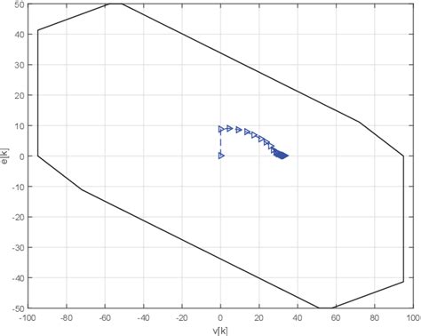 Figure 1 From An Optimization Based Method For Tuning Pi Controllers