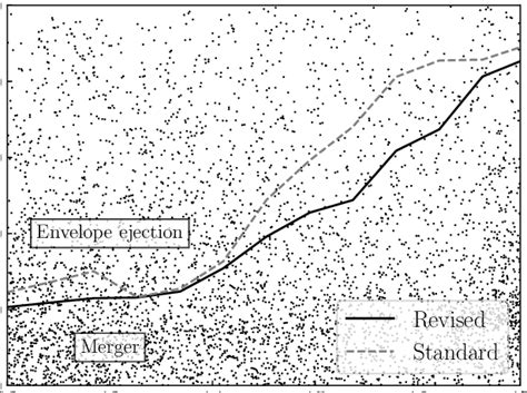 Minimum Stellar Radius At Which A 133m Neutron Star Can Eject The Download Scientific Diagram