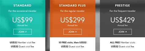 Priority Pass Membership Levels Pointsnerd