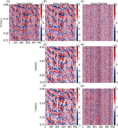 figure 8 from deep learning prior model for unsupervised seismic data random noise attenuation
