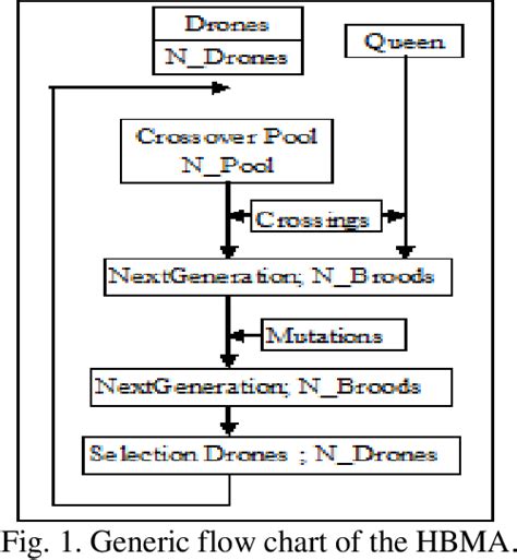Figure 1 From A Metaheuristic Approach To Hydropower Reservoir