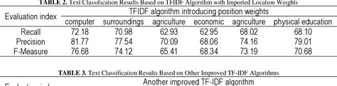 Table 3 From Classification Based On Improved Tf Idf Algorithm