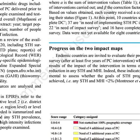 Score Results To Assign A Colour On Progress Of Implementation Maps Download Scientific