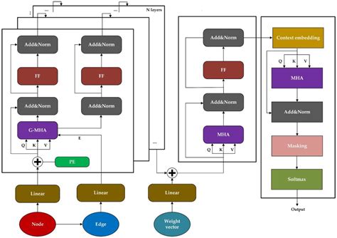 Multi Objective Combinatorial Optimization Algorithm Based On