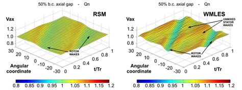 Numerical Predictions Comparison Download Scientific Diagram