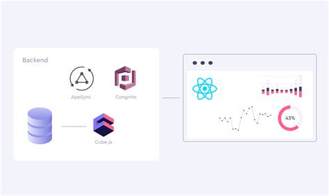React Dashboard An Ultimate Guide Cube Blog