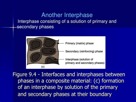 Ppt Composite Materials Powerpoint Presentation Free Download Id 4122234
