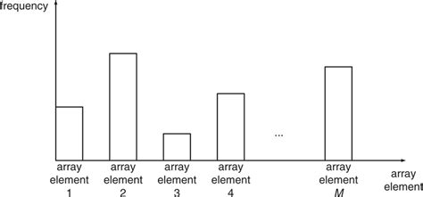 Moving Target Detection Of Ofdm‐mimo Radar Based On St‐dft Xue 2016 Electronics Letters