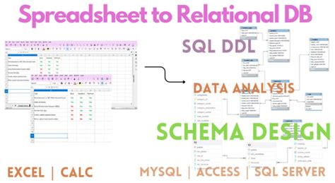 Create A Relational Database From Spreadsheet Data By Yuguuk Fiverr