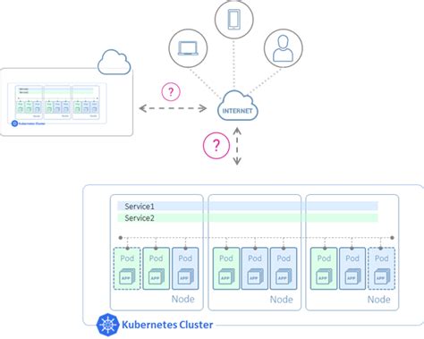 load balancing traffic to applications in kubernetes cluster a10 networks